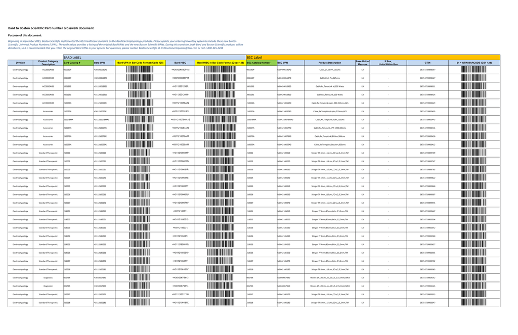 Bard to Boston Scientific Part number crosswalk document BARD LABEL ...