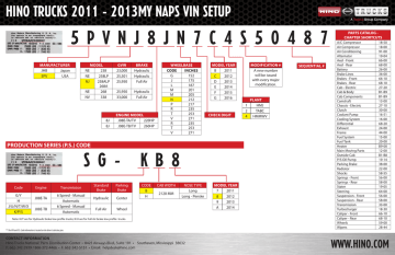 Hino Trucks 2011-2013 Quick Reference Chart | Manualzz