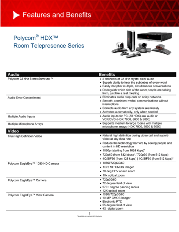 Polycom HDX 8000 series Features And Benefits | Manualzz