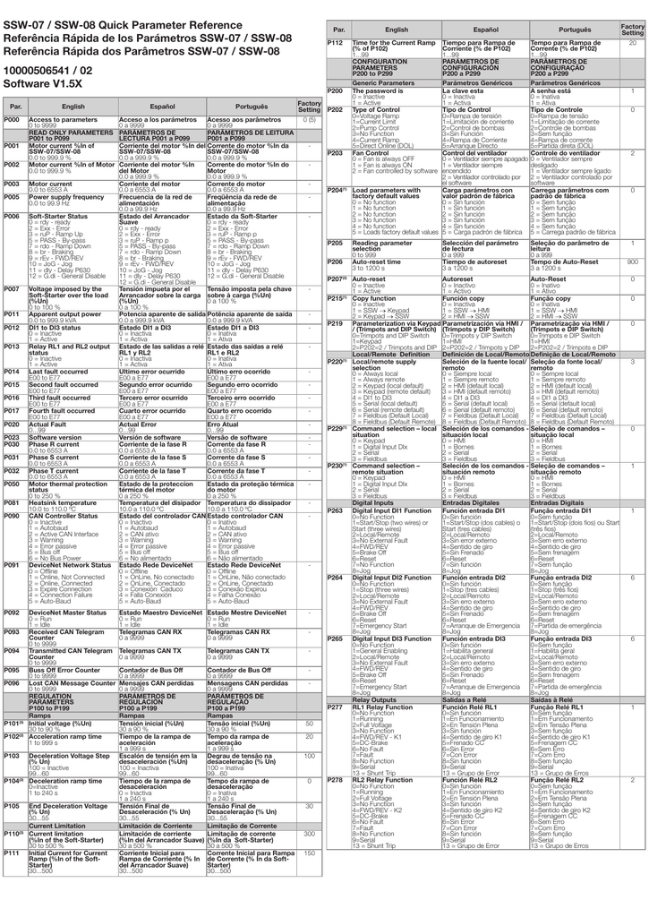 SSW-07 - Referência Rápida dos Parâmetros (v.1.5X) | Manualzz