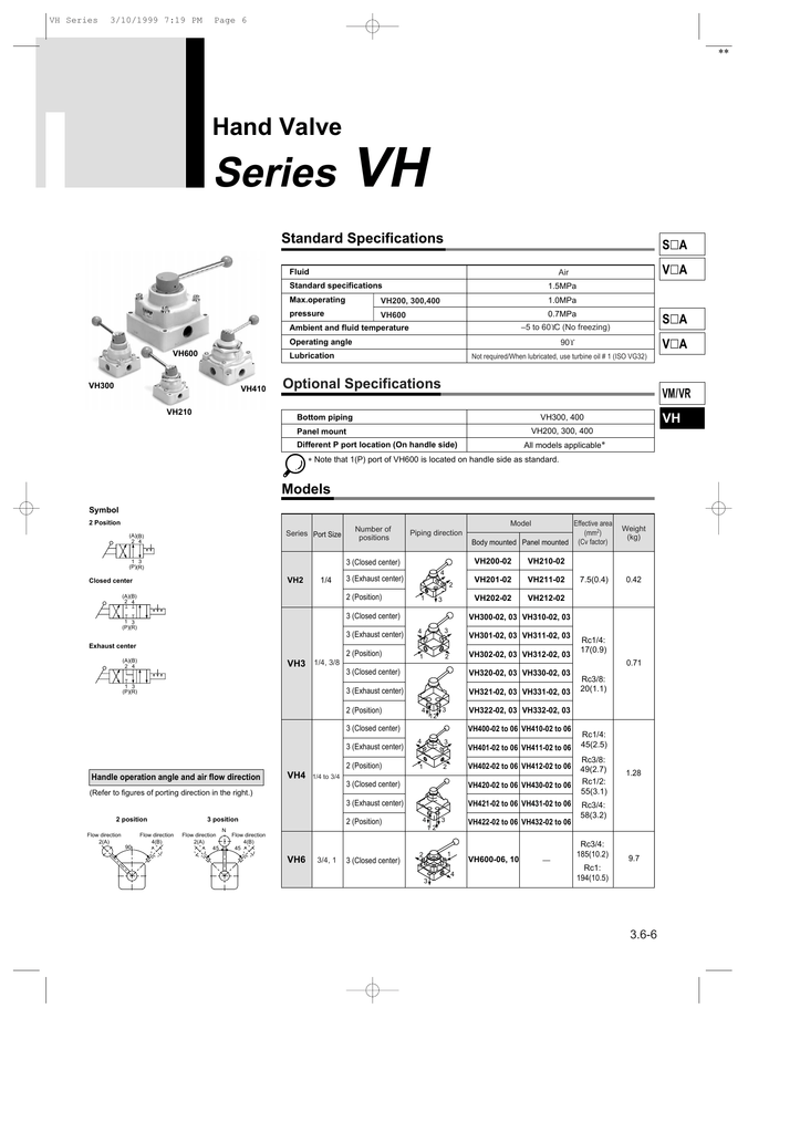 Smc Vh311-03 Discounts Sellers | www.pinnaxis.com