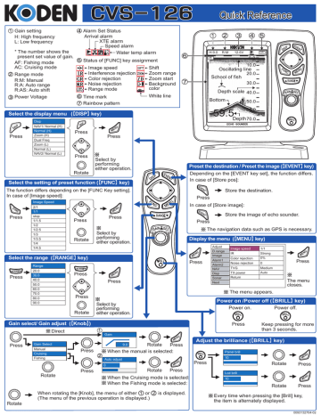 Koden CVS 126 Quick Reference | Manualzz