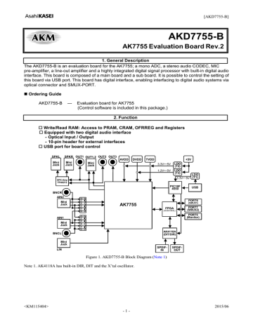 AKM AK7755 AKD7755-B Evaluation Board User Manual | Manualzz