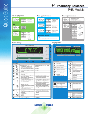 Pharmacy Balance PHS Quick Guide | Manualzz