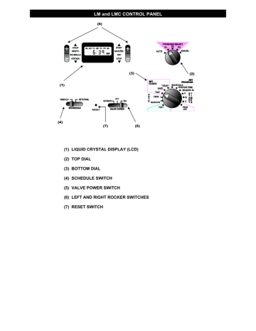Weathermatic LM LMC Irrigation Controller Owners Manual | Manualzz