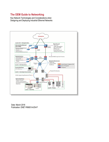 Rockwell Automation The OEM Guide to Networking | Manualzz