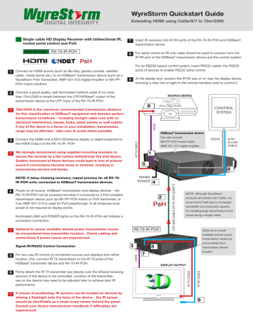 Wyre Storm RX-70-IR-POH Quick start manual | Manualzz