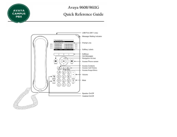 Avaya 9608/9611G IP Phone Quick Reference Guide | Manualzz
