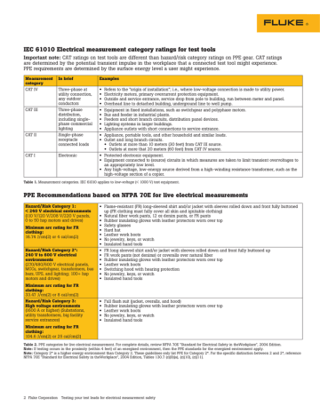 Fluke Multimeter Safety Guide - Application Note | Manualzz