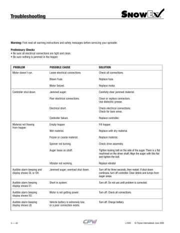 SnowEx SP-1875 Troubleshooting Guide | Manualzz