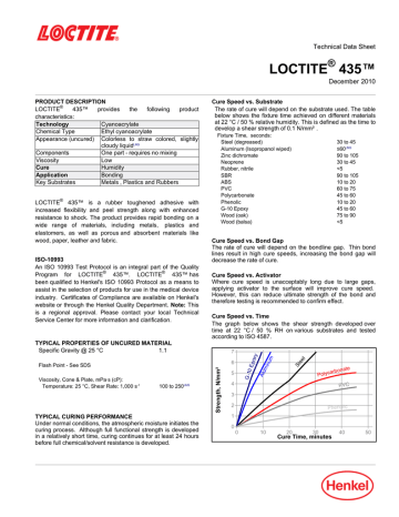 LOCTITE 435, 20ML Super Glue Data Sheet | Manualzz