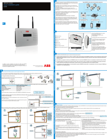 ABB MICRO inverter system Quick installation guide | Manualzz