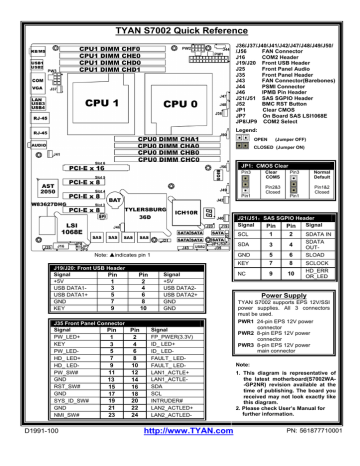 TYAN S7002 WA-GP2NR Quick Reference | Manualzz