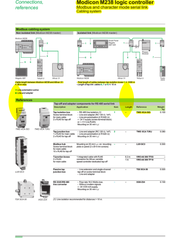 Modicon M238 Cabling System | Manualzz