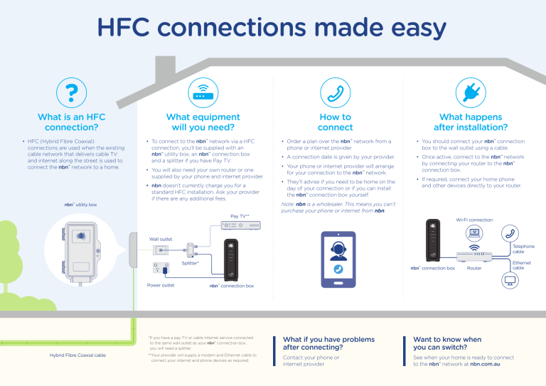HFC connections made easy | Manualzz