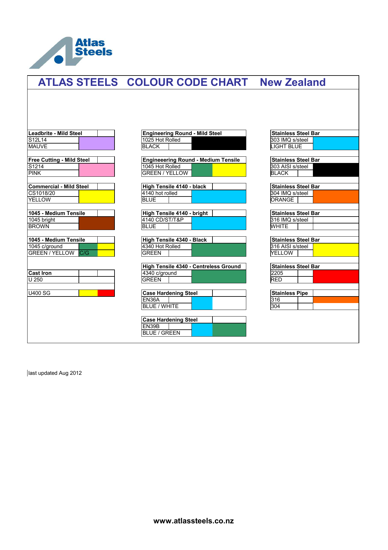 Atlas Steels NZ Colour Codes Rev Apr 2012 Manualzz