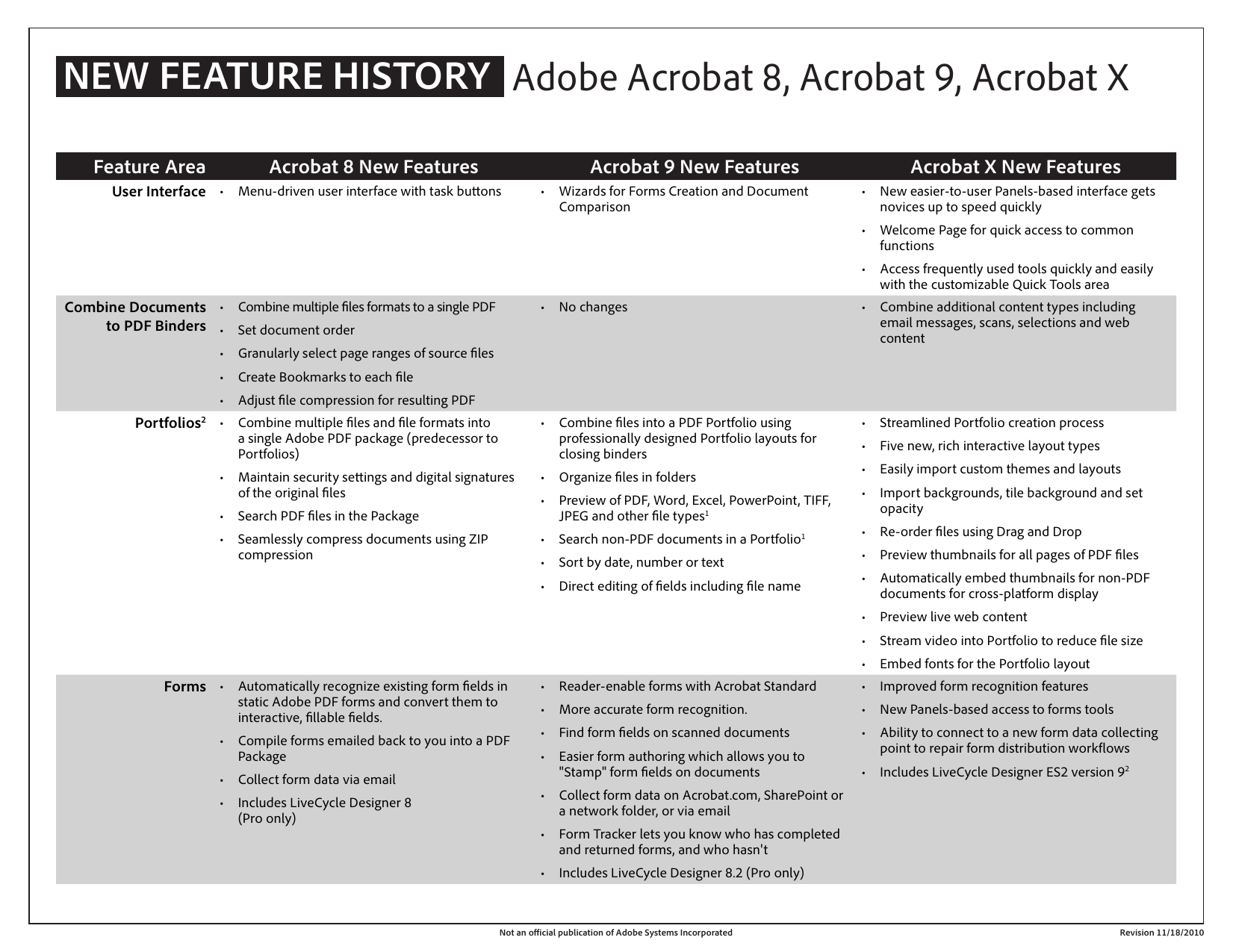 Insert Text Box Adobe Acrobat 9 Stashokcomm