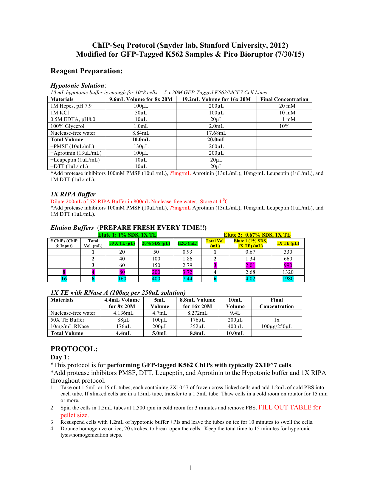 Ripa Buffer Recipe Pmsf | Bryont Rugs and Livings
