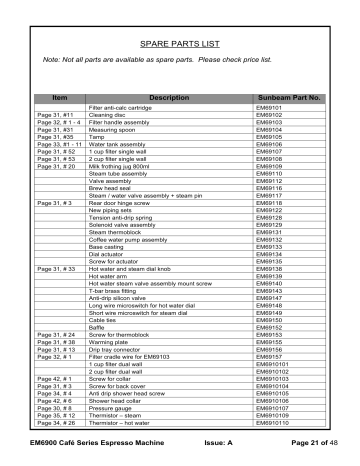 Spare Parts List