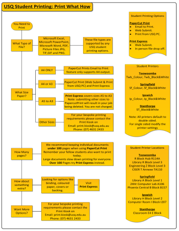 USQ Student Printing Guide | Manualzz