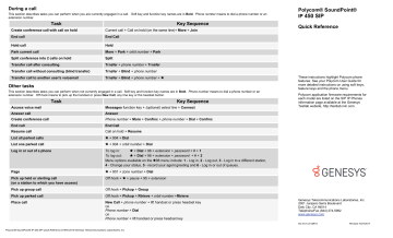 Polycom SoundPoint IP 601 Quick Reference | Manualzz