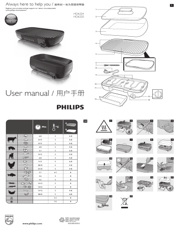 Philips Daily Collection 테이블 그릴 HD6320/20 사용 설명서 | Manualzz