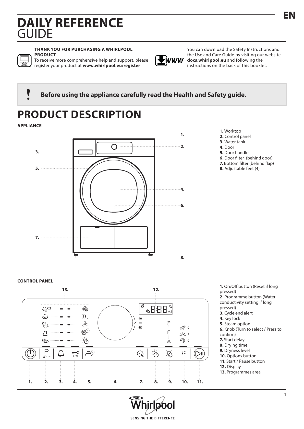 Control Panel Symbols And Usage Compact Heat Pump Dryer, 45% OFF