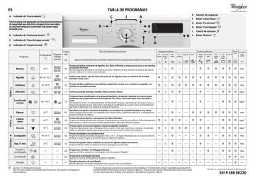 Whirlpool AWOC 8283 Instruction for Use | Manualzz