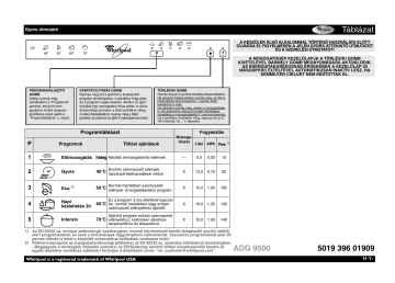 Whirlpool ADG 9500 Instruction for Use | Manualzz