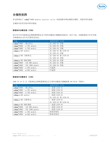 Roche cobas 8000 / ISE Module 用户手册 | Manualzz