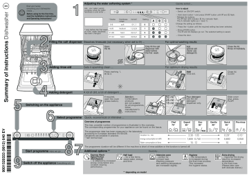 Neff S511A50X1G Fully-integrated dishwasher Guide | Manualzz
