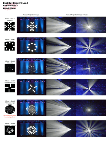 PRG Best Boy® Beam FX Gobo Datasheet | Manualzz