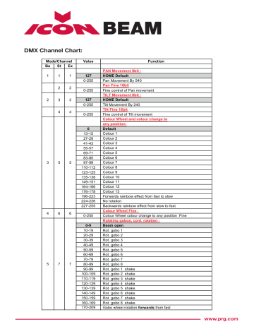 PRG Icon® Beam DMX Mapping Datasheet | Manualzz