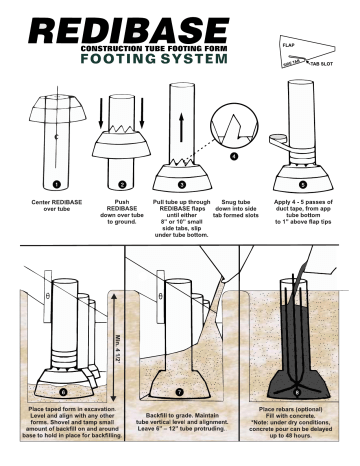 Redibase RDB1 Footing Form Installation Manual | Manualzz