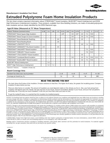 STYROFOAM 11079422 R-10 2-in x 4-ft x 8-ft Faced Polystyrene Foam Board ...