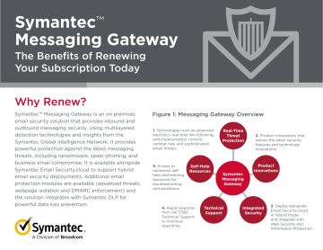 Broadcom Why Renew Symantec Messaging Gateway Specification | Manualzz