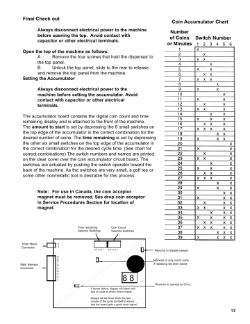 Dexter Laundry T-300 Washer Programming Manual | Manualzz