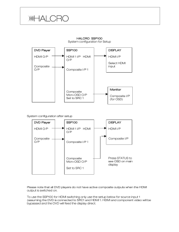 Halcro SSP100 Wiring Diagram | Manualzz