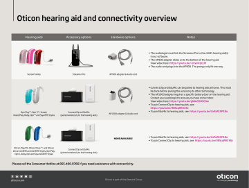 Oticon Pediatric Home Connectivity Guide | Manualzz