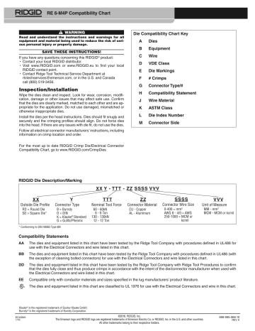 RIDGID RE 6-M4P Compatibility Chart, Outil de terminaison des câbles RE ...
