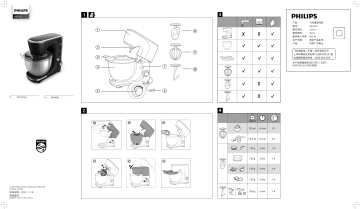 Philips HR7922 7000 Series Kitchen Machine User Manual | Manualzz