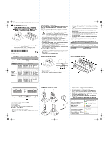 Motorola IMPRES 2 Single-Unit Charger Kit User Guide | Manualzz
