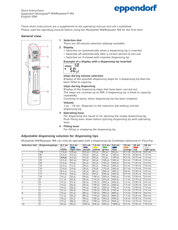 Eppendorf Multipette/ Repeater M4 Instructions | Manualzz