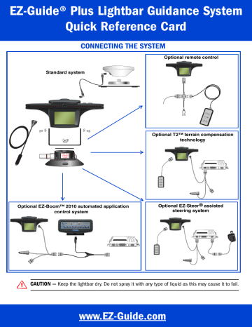 Trimble EZ-Guide Plus Lightbar User Guide | Manualzz