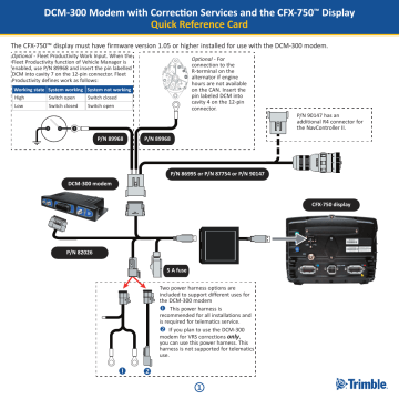 Trimble CFX-750 Display,DCM-300 Modem User Guide | Manualzz