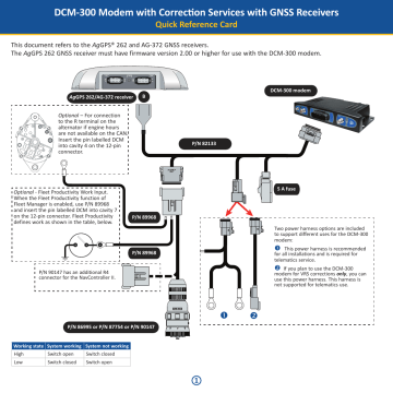 Trimble CenterPoint RTX Correction Service,DCM-300 Modem User Guide ...