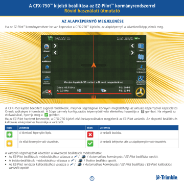 Trimble CFX-750 Display User Guide | Manualzz