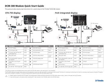 Trimble DCM-300 Modem User Guide | Manualzz