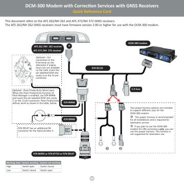 Trimble DCM-300 Modem User Guide | Manualzz