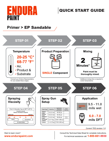 ENDURA PAINT EP Sandable Primer User Guide | Manualzz